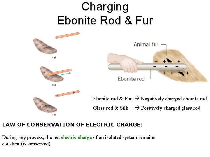 Electricity And Magnetism 1 Static Electricity 2 Electric Electricity And Magnetism 1 Static Electricity 2 Electric