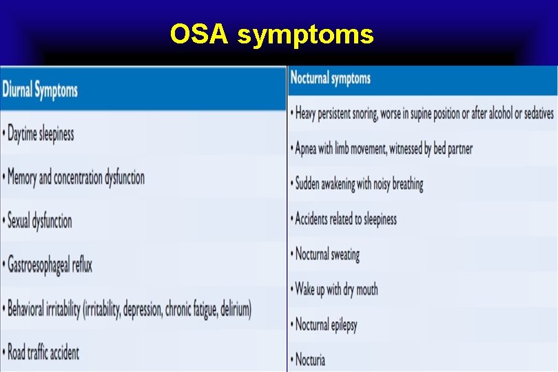 Perioperative Management of Obstructive Sleep Apnea BY AHMAD