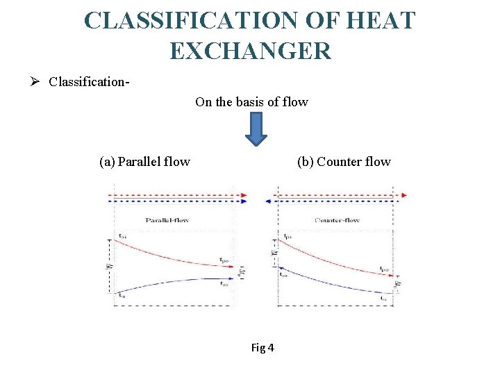 PRESENTATION ON PROJECT REPORT WASTE HEAT RECOVERY SYSTEM