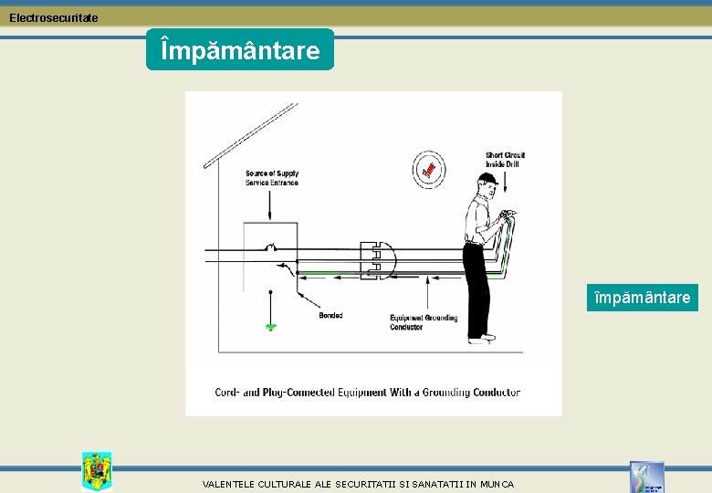 Electrosecuritate Modul 14 Riscuri electrice VALENTELE CULTURALE ...