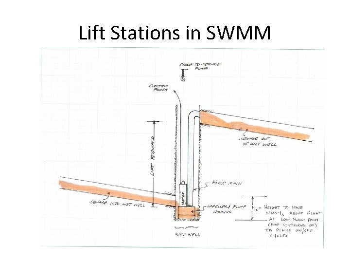 CE 3372 Water Systems Design EPA SWMM Pumps