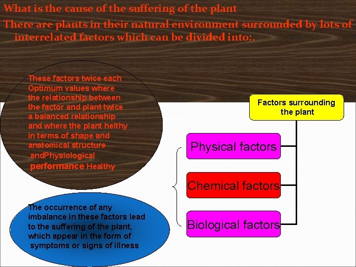 Pathology Pathos logos Suffering from Scince What is