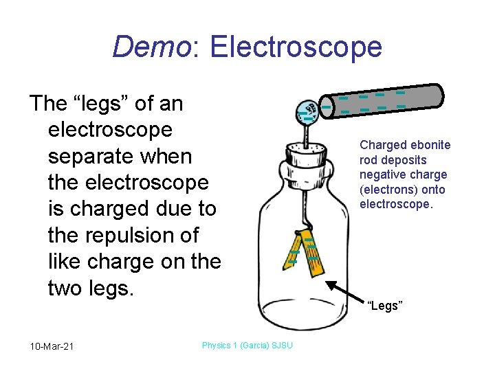 Part V Electricity Magnetism Chapter 22 Electrostatics 10