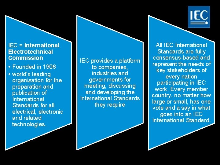 Presentation on IEC 61400 26 Richard Nichol IEC