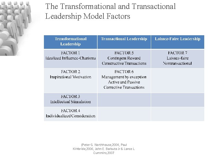 Transformational Leadership Presented By Marcos Pavlovich Brad Harr