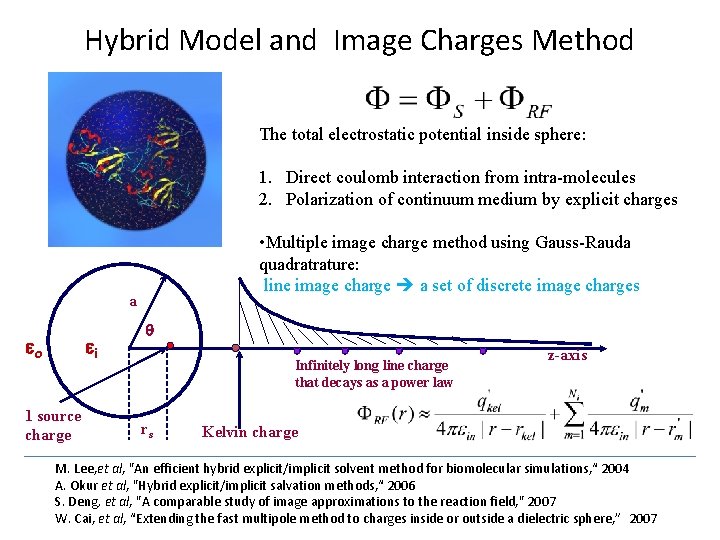 Image Charge Optimization for the Reaction Field by