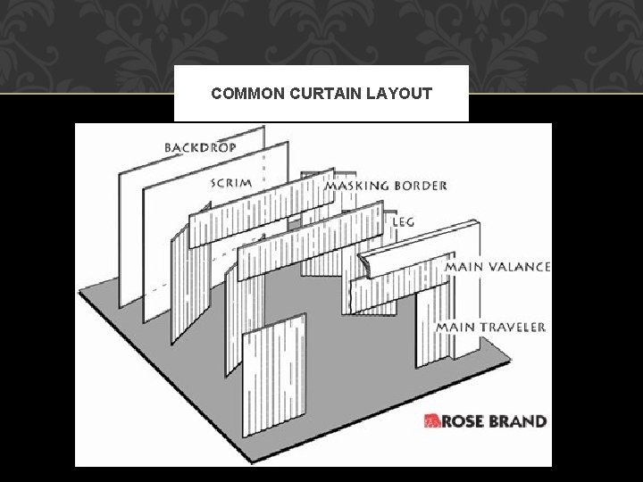 COMMON STAGE DRAPES DROPS AND CURTAINS COMMON CURTAIN