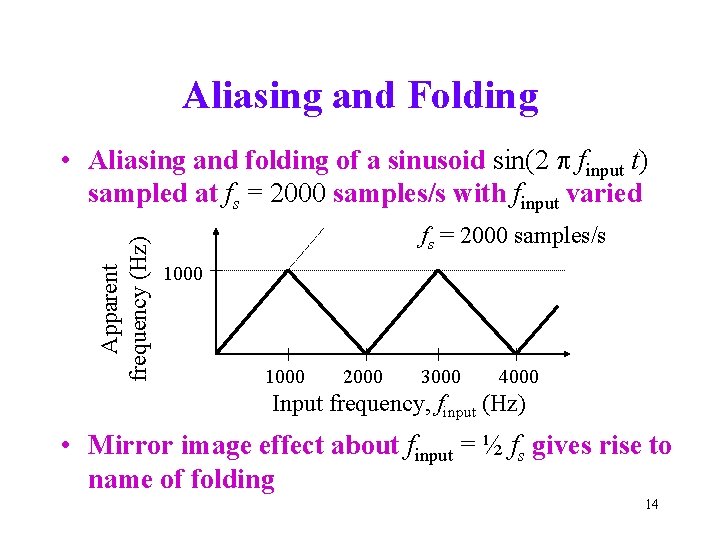 EE 345 S RealTime Digital Signal Processing Lab