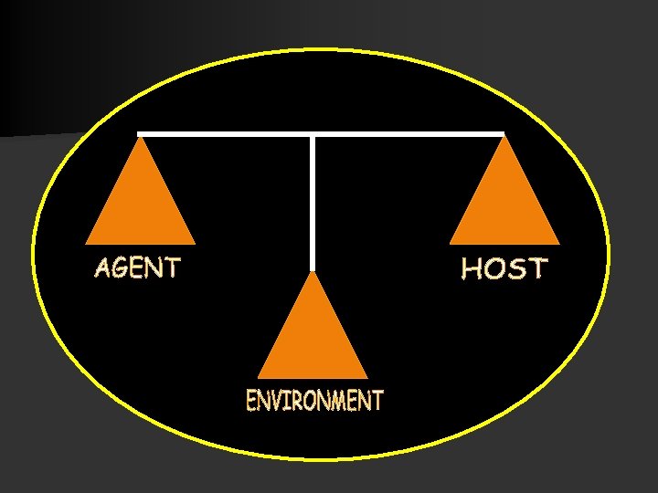 INTERAKSI AGENT HOST LINGKUNGAN ADA 4 MACAM INTERAKSI