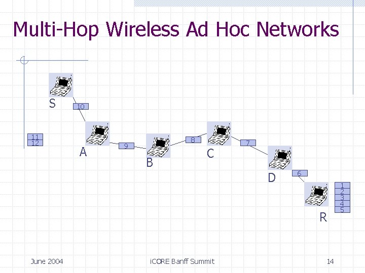 A Bidirectional Multichannel MAC Protocol for Multihop Wireless