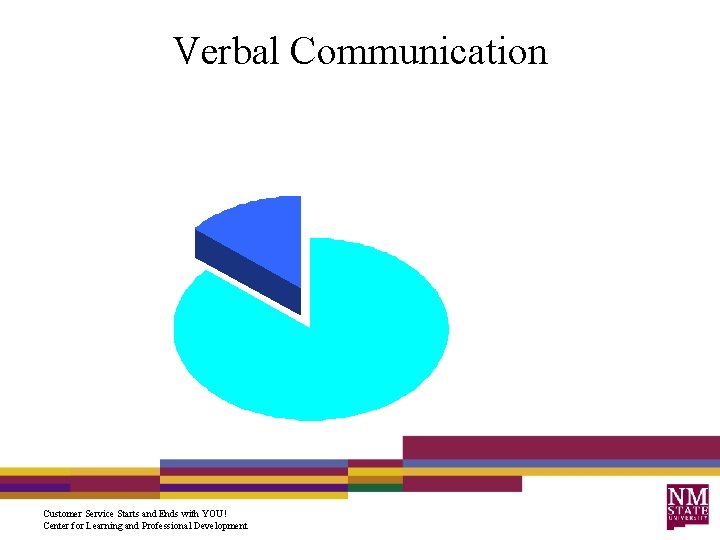 Customer Service Starts and Ends with YOU Center
