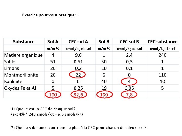 Retour cours semaine 08 CECCEA Exercice pour vous