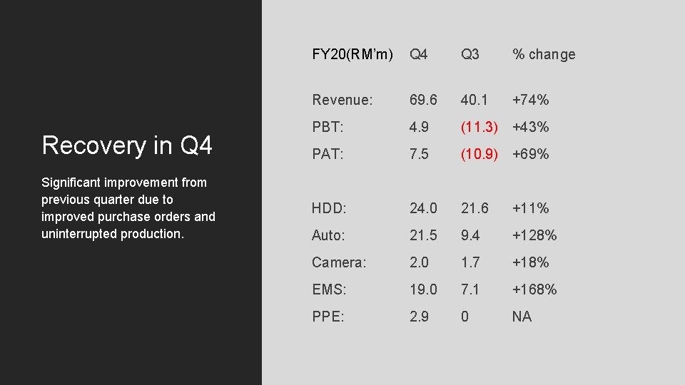 Pivot in direction and mindset NOTION VTEC BHD