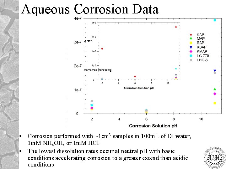 Aqueous Corrosion Data Corrosion performed with 1 cm