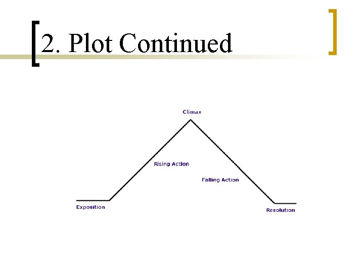 Short Story Unit Elements of Fiction English I