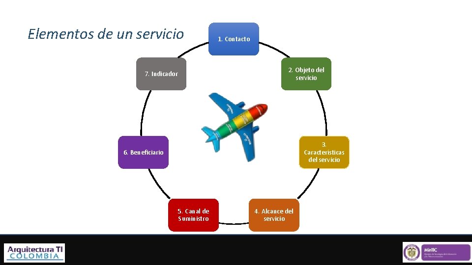 Cmo construir un Catlogo de Servicios de T