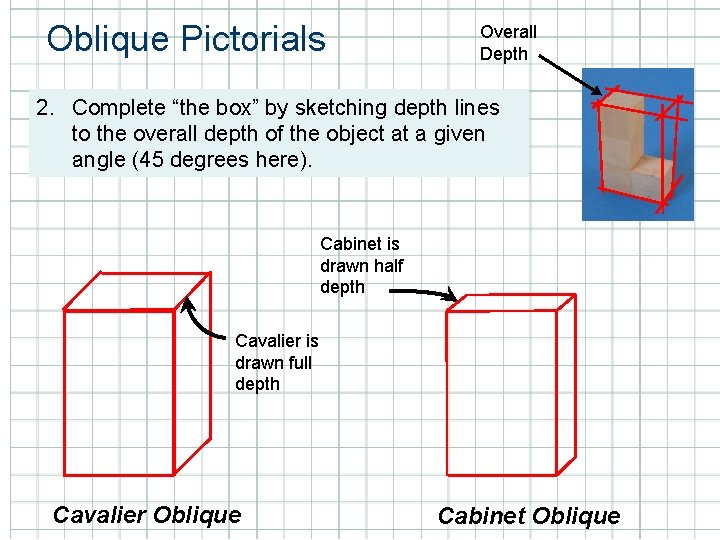 Oblique Pictorials Get out your notebooks 2 1
