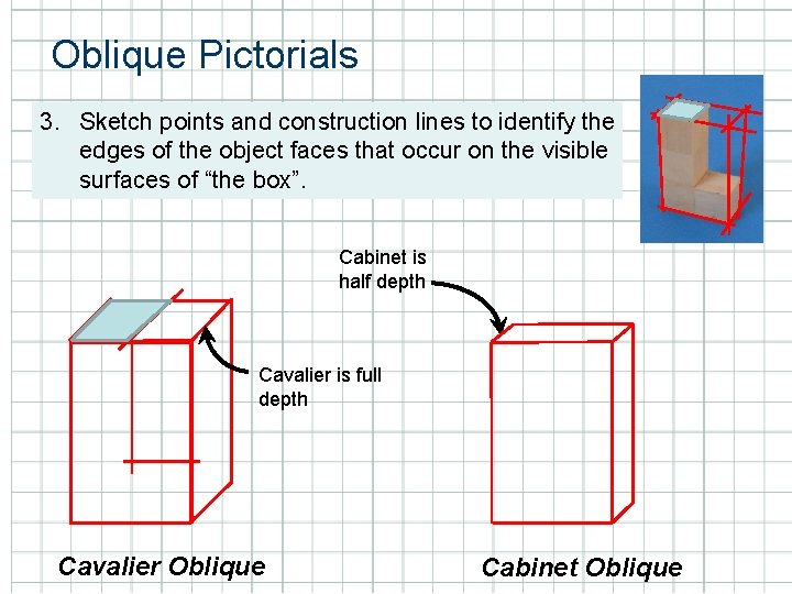 Oblique Pictorials Get out your notebooks 2 1