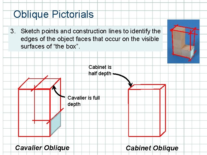 Oblique Pictorials Get out your notebooks 2 1