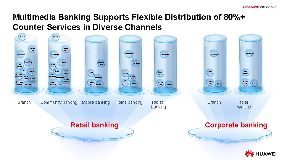 Digital Banking Fueling Digital Banking Transformation Contents 01