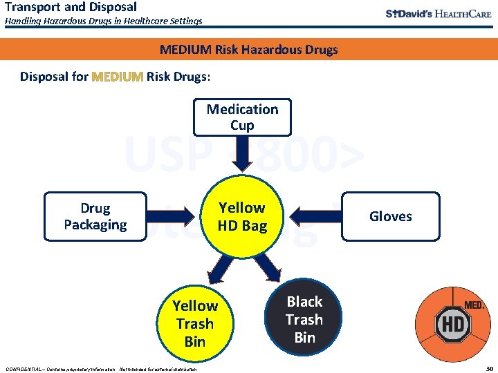 USP 800 Protecting You USP 800 Safe Handling