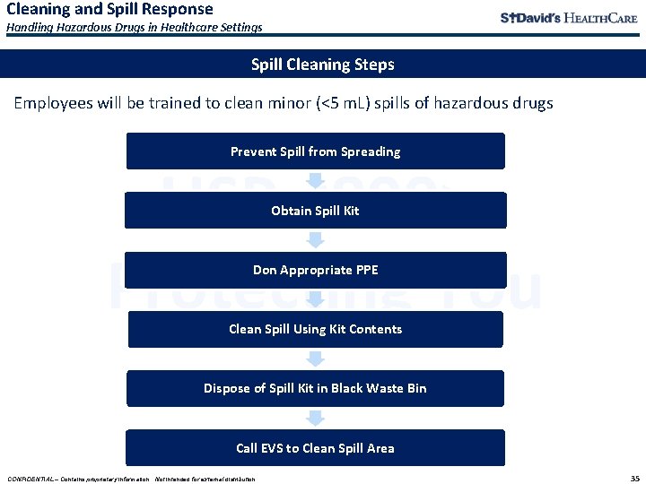USP 800 Protecting You USP 800 Safe Handling