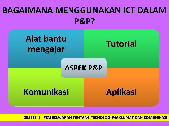 TAJUK PEMBELAJARAN TENTANG TEKNOLOGI MAKLUMAT DAN KOMUNIKASI ICT