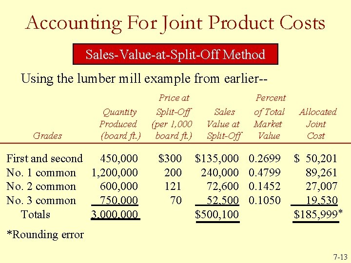 Joint Product and ByProduct Costing Prepared by Douglas