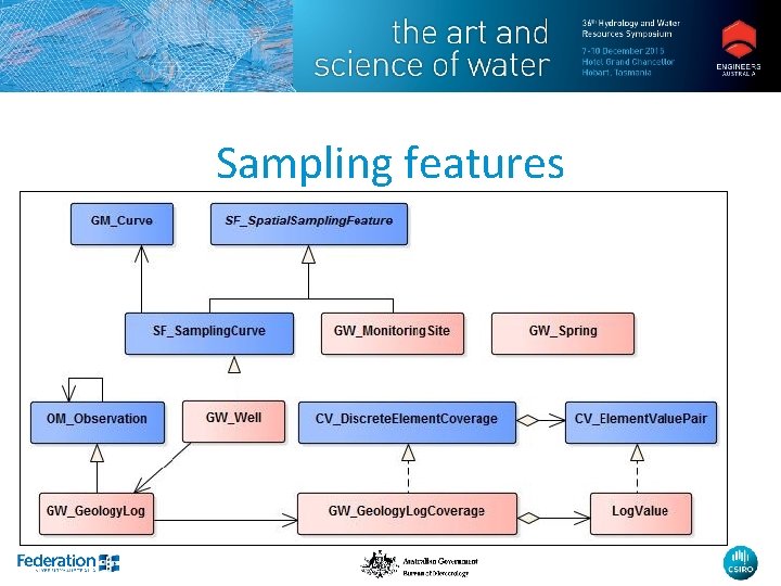 Improving access to groundwater data using Ground Water