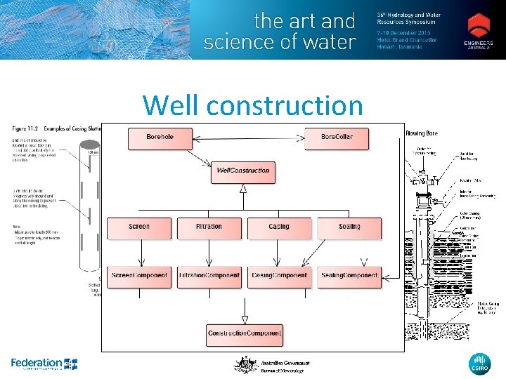 Improving access to groundwater data using Ground Water