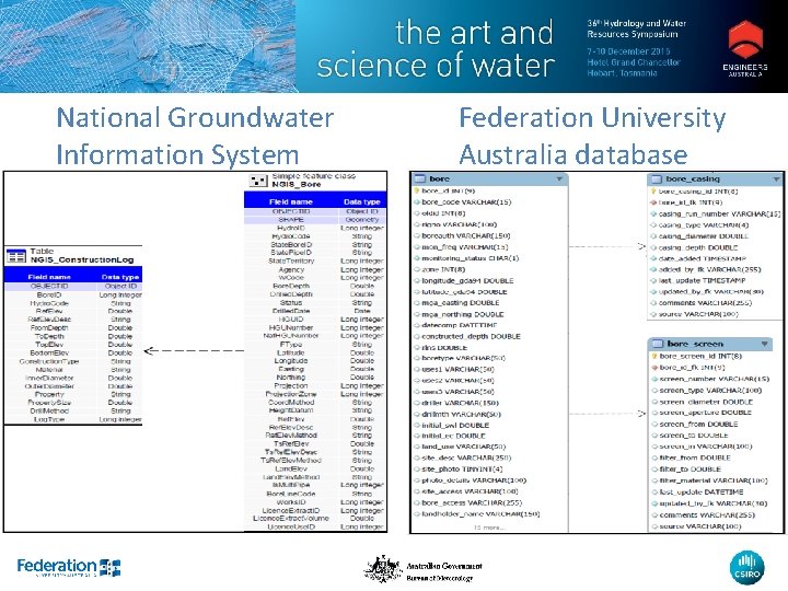 Improving access to groundwater data using Ground Water