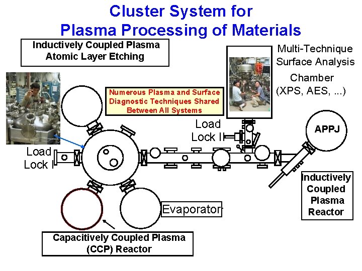 LowTemperature Plasma Surface Interactions Nanoscale Graphitic Film ...