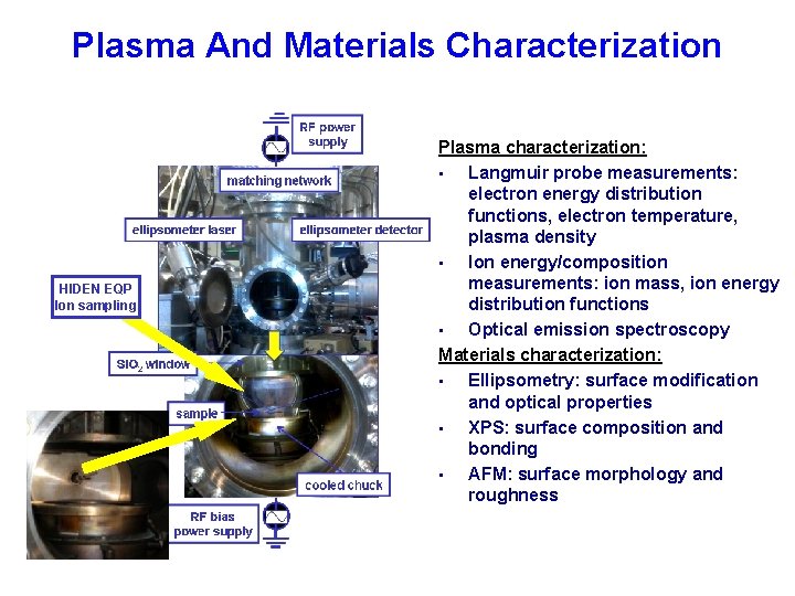 LowTemperature Plasma Surface Interactions Nanoscale Graphitic Film ...