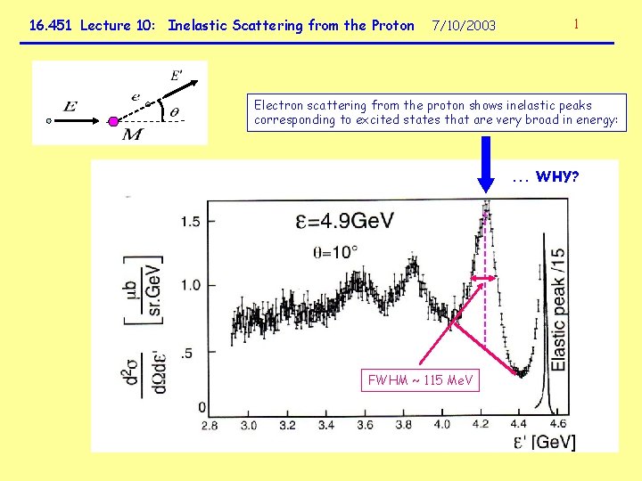 16 451 Lecture 10 Inelastic Scattering from the