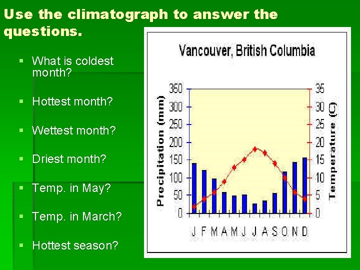 Climatographs 1 How to Read a Climatograph Every