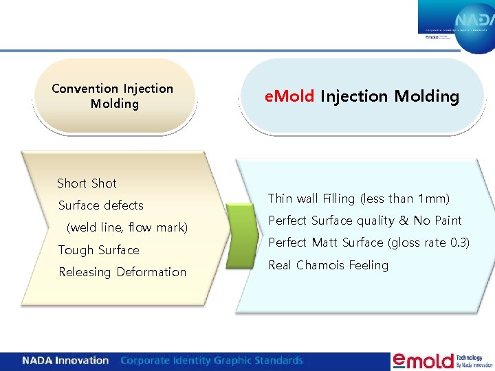 e MOLD IP Skin Injection Molding NADA INNOVATION