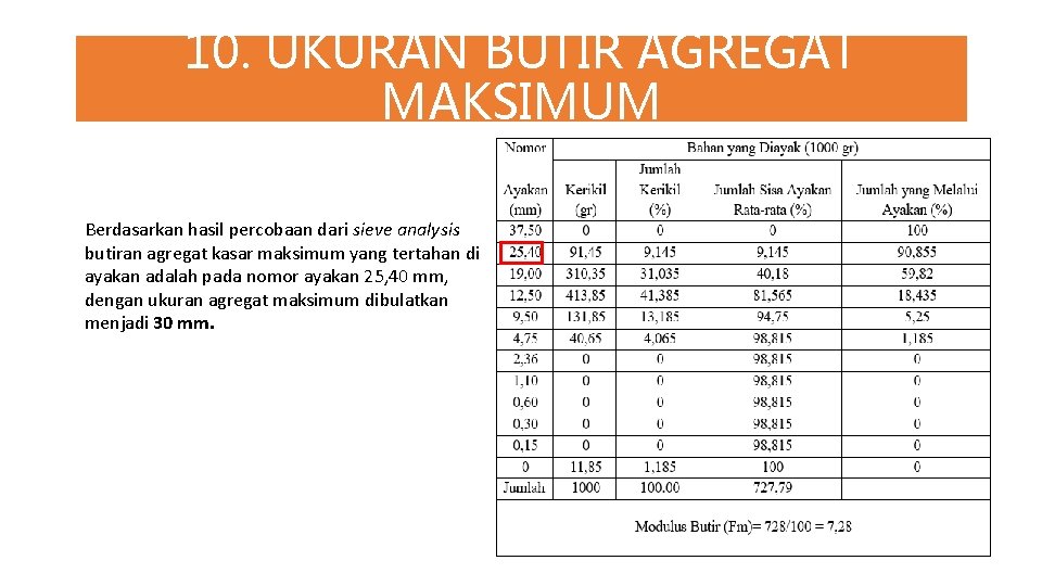 PELATIHAN BETON II PELATIHAN II OLEH DIVISI MATERIAL