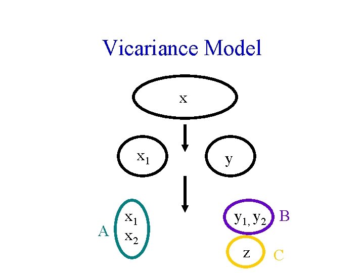 Lecture 17 Biogeography Contd Historical Biogeography Fossil Record