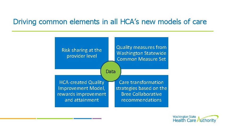 The what why and how of valuebased purchasing