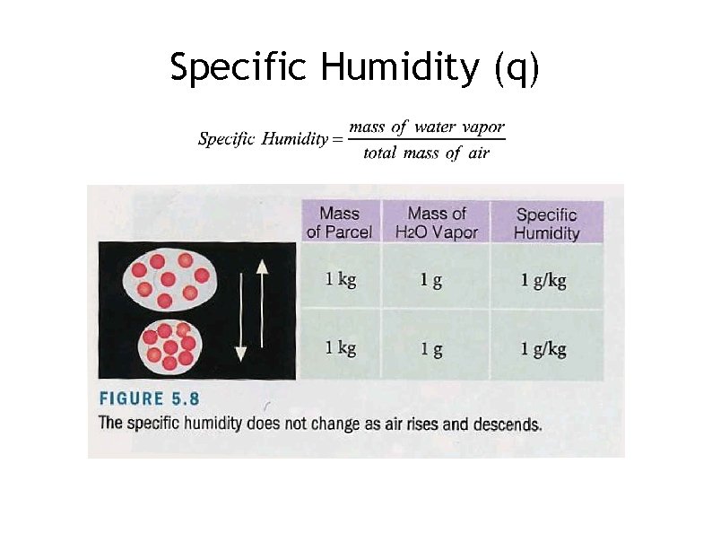 Water in the Atmosphere Lab 5 October 5