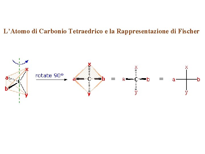 LAtomo di Carbonio Tetraedrico e la Rappresentazione di