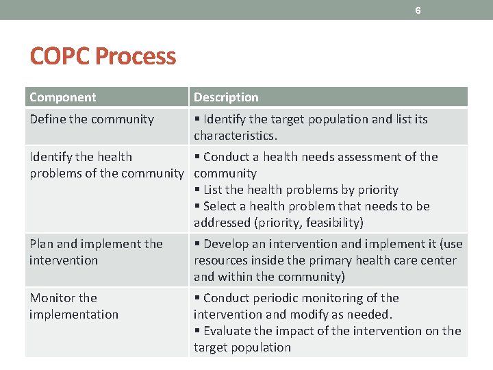 1 PRACTICE OF FAMILY MEDICINE By Dr Muslim