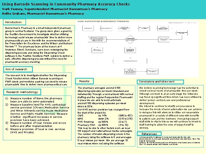 Using Barcode Scanning in Community Pharmacy Accuracy Checks