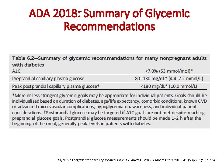 Type 1 Diabetes Mellitus Pathophysiology of T 1