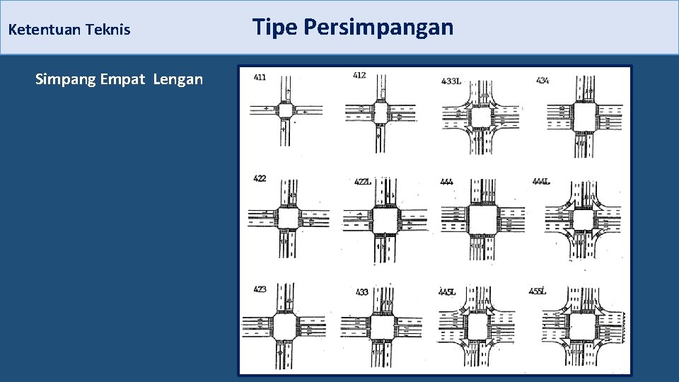 DIKLAT PERENCANAAN GEOMETRIK JALAN TINGKAT DASAR PERENCANAAN GEOMETRIK