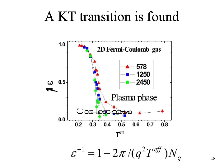 A behavior new scenario for the metal Critical