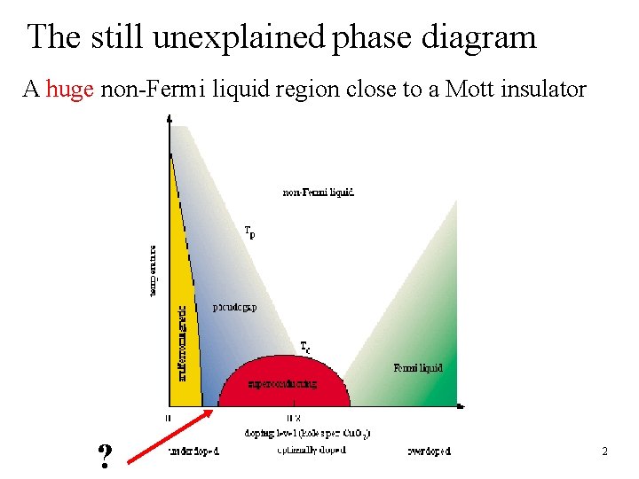 A behavior new scenario for the metal Critical