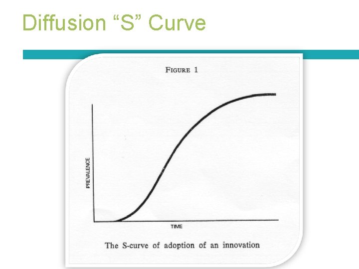 1 LECTURE 13 The Diffusion of Innovations What