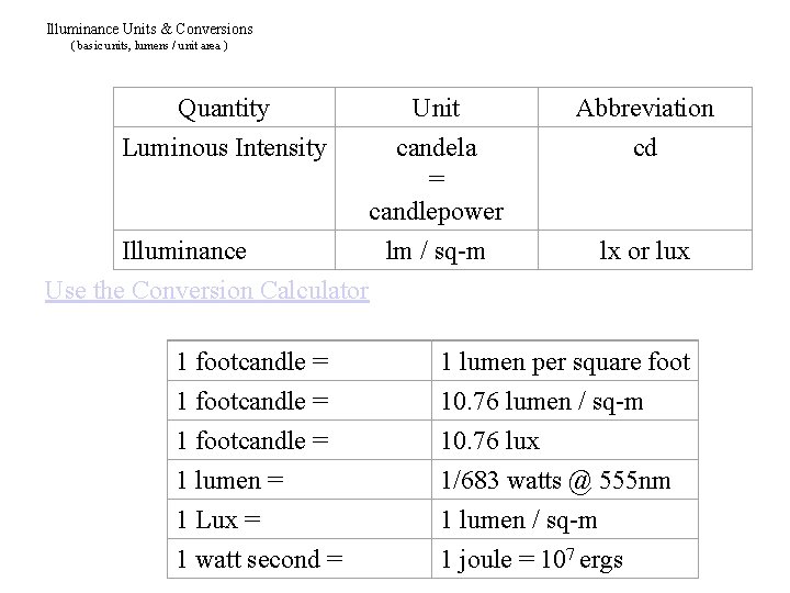 OPTICA Intensidad luminosa Candela La candela es una