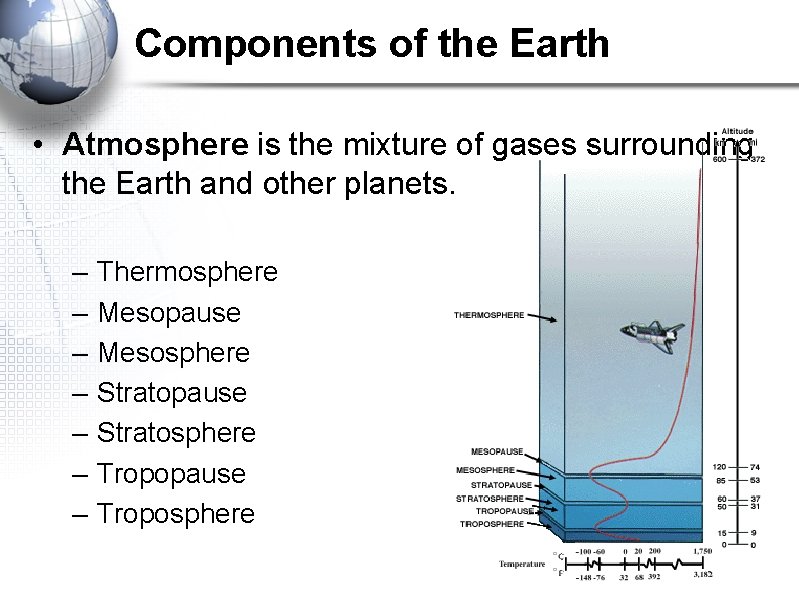 Components of the Earth Components of the Earth